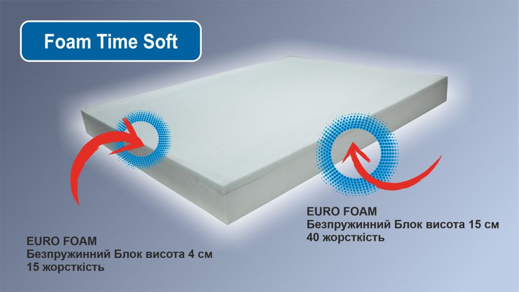 FOAM TIME SOFT Безпружинний – Foam TIme